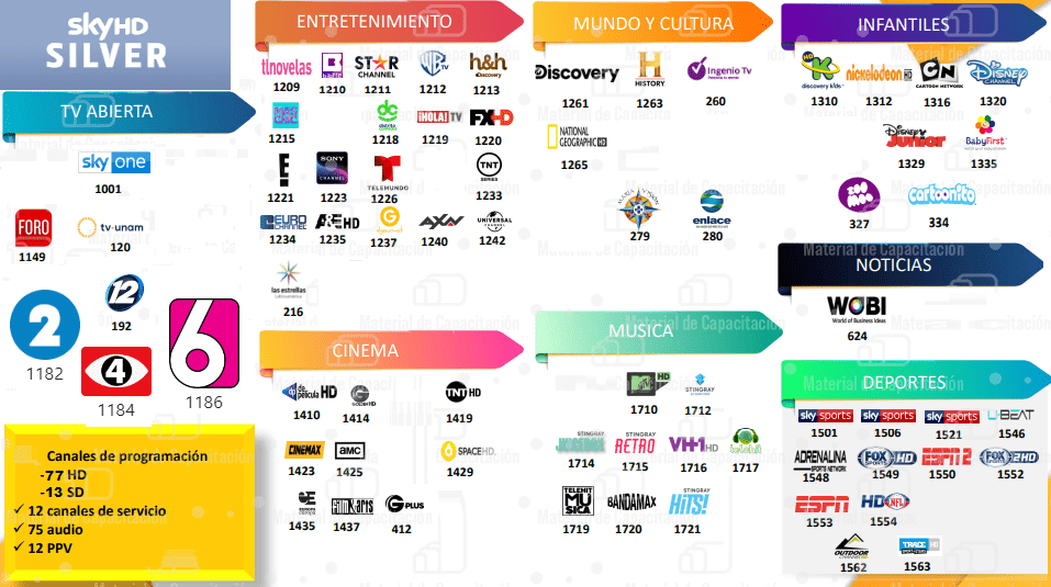 SKY HD SILVER – Sky El Salvador Televentas 2102-2100